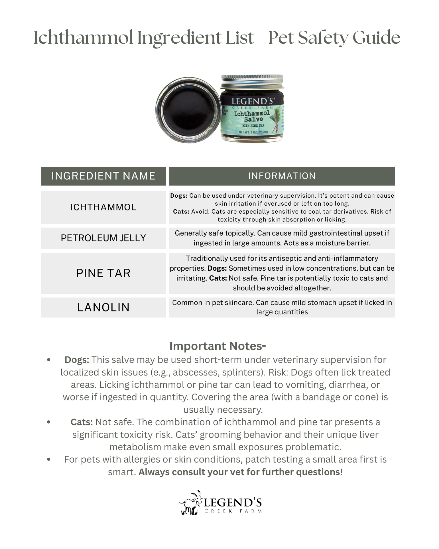 Ichthammol Pine Tar Drawing Salve – Legend's Creek Farm